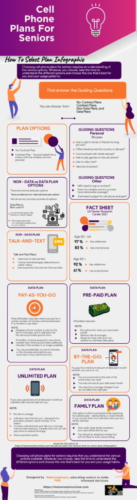 Cell Phone Plans For Seniors - How To Select Plan Infographic
