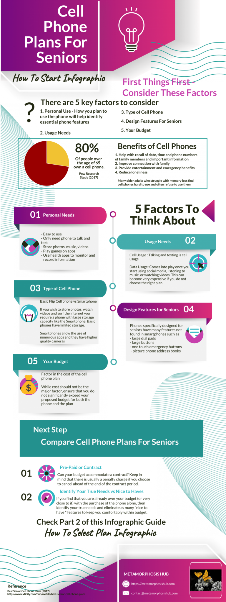 Cell Phone Plans For Seniors - How To Start Infographic